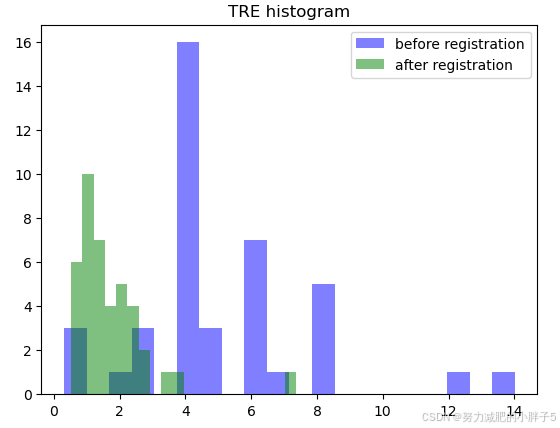 simpleITK - Registration - SimpleITKv4配准 非刚性配准：自由变形_itk库非刚性模板匹配-CSDN博客