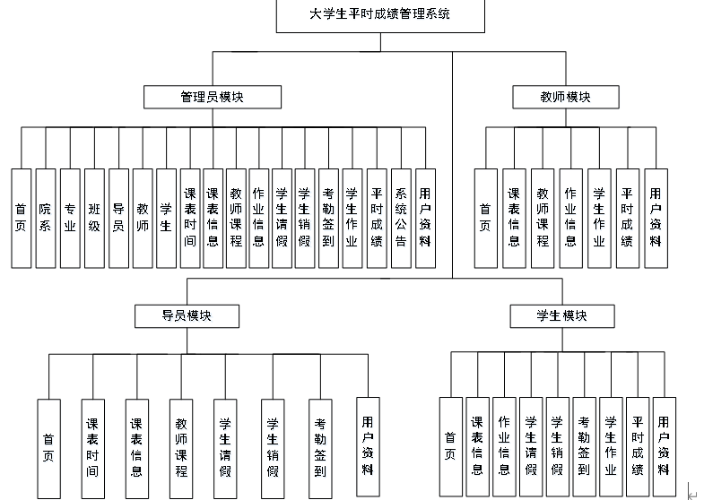 计算机毕业设计之基于springboot框架的大学生平时成绩管理系统设计与实现 Csdn博客