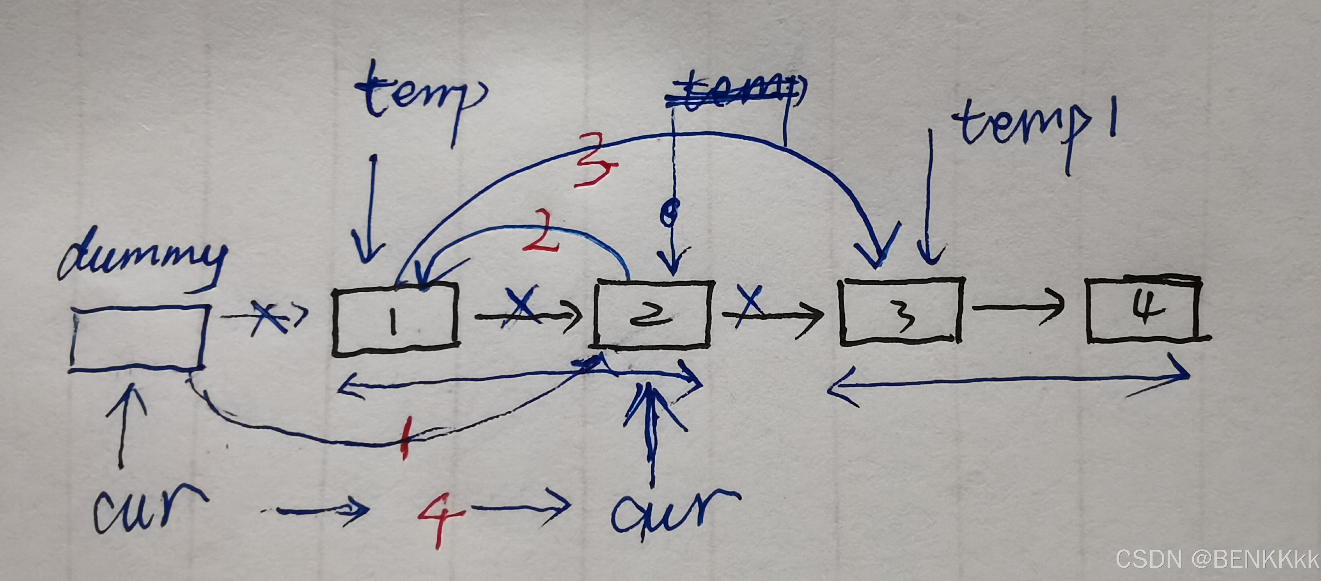 代码随想录算法训练营第4天| 24. 两两交换链表中的节点 ，19.删除链表的倒数第N个节点 ，142.环形链表II-CSDN博客