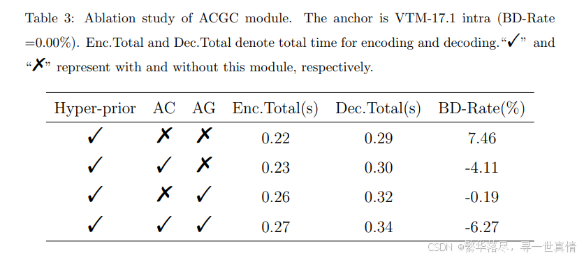 【端到端图像压缩2024】《S2LIC: Learned Image Compression with the SwinV2 Block, Adaptive Channel-wise and ...