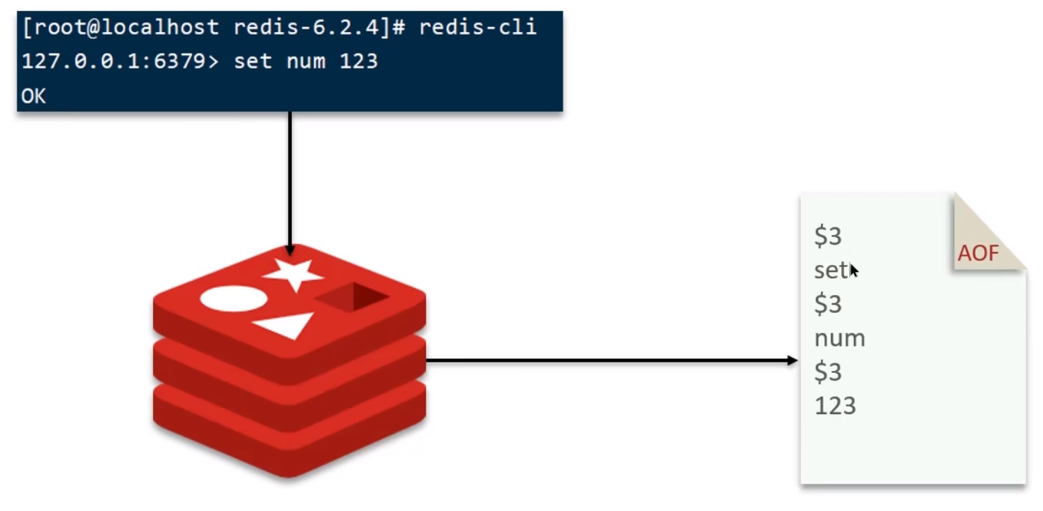 Java面试专题-redis篇06-08-CSDN博客