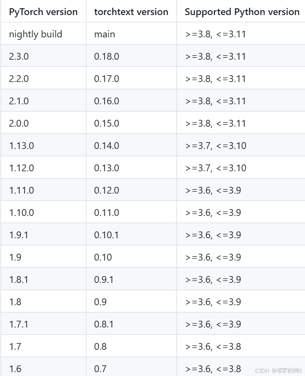torchtext 遇到问题libtorchtext.so: undefined symbol: 解决方法(亲测有效)_torchtext undefined symbol-CSDN博客