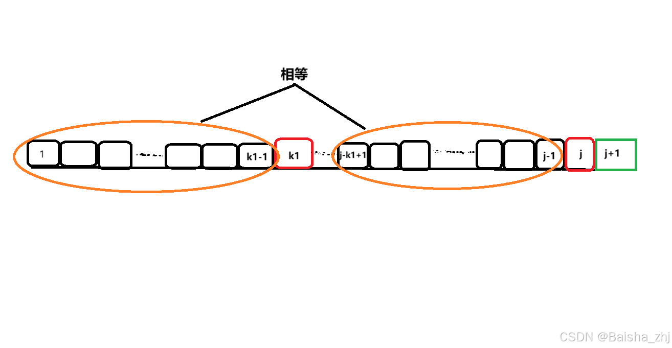 KMP算法详解，怎么求next数组、nextval数组，及其代码-CSDN博客