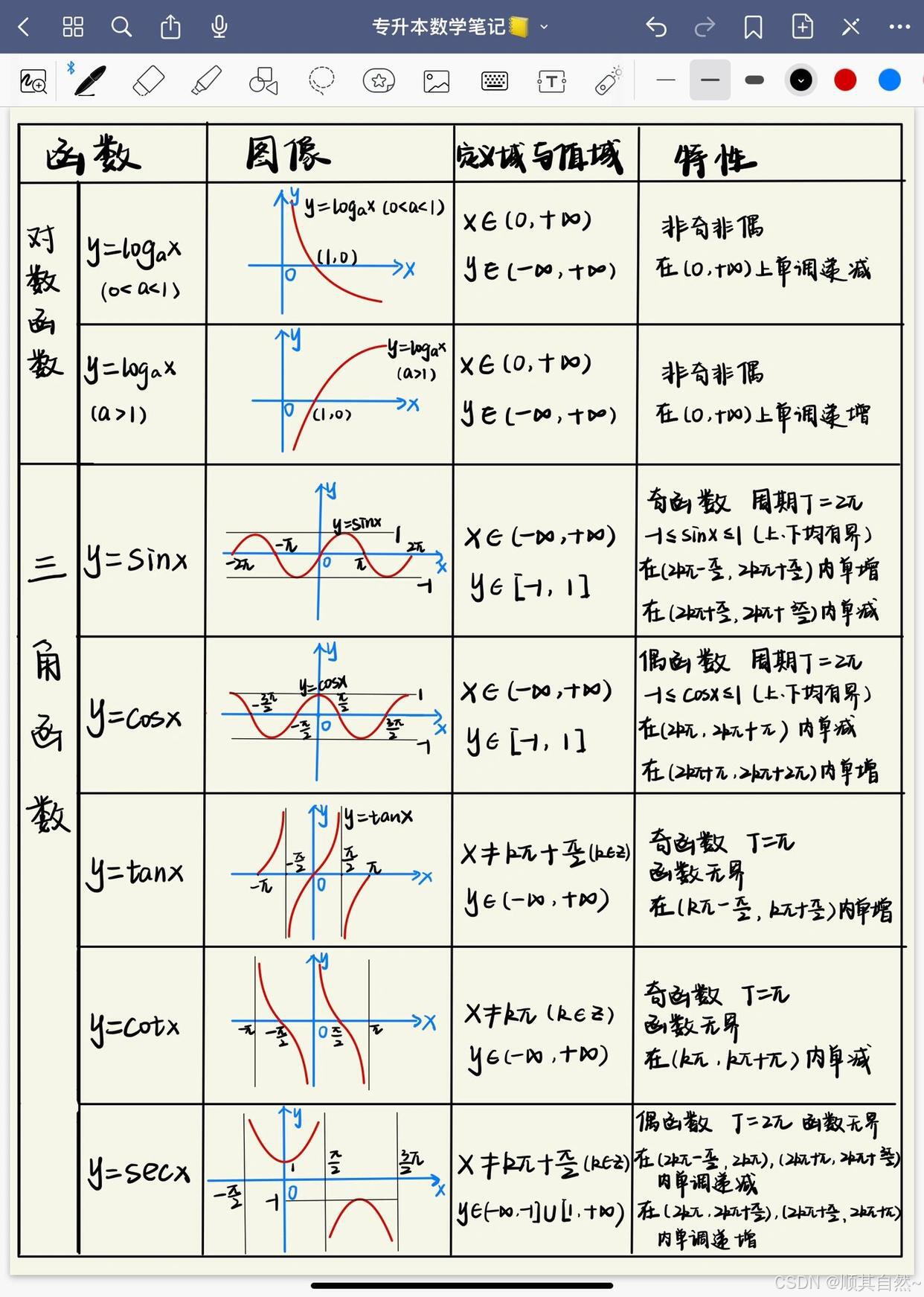 基本初等函数图像及性质大全_初等函数图像大全-CSDN博客