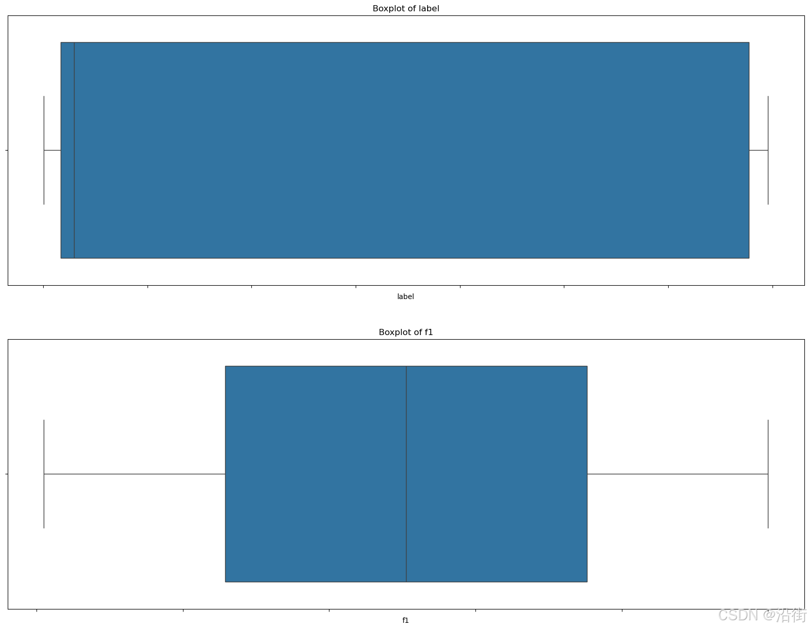 基于python的回归预测＋SHAP 可视化解释_python语言做randomforest和shap特征图-CSDN博客