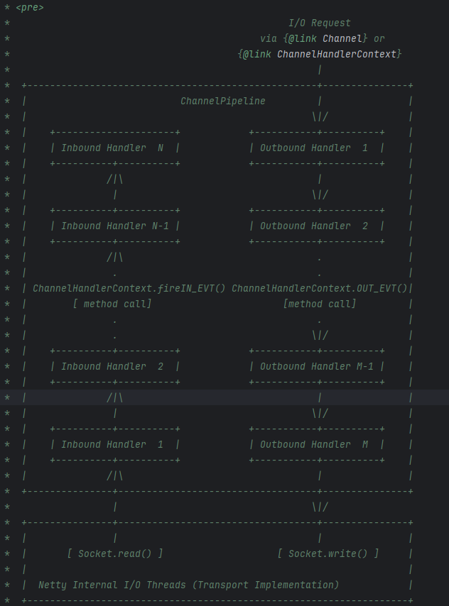 netty源码解读之--ChannelPipeline责任链机制-CSDN博客