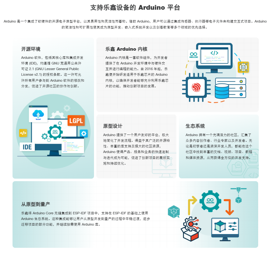深度对比：在乐鑫平台开发，该用ESP-Arduino还是原生ESP-IDF？-CSDN博客