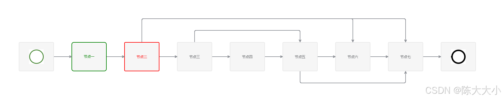 vue使用 jsplumb 生成流程图-CSDN博客