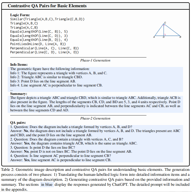 《G-LLaVA: Solving Geometric Problem with Multi-Modal Large Language Model》--全文翻译_enhancing the ...
