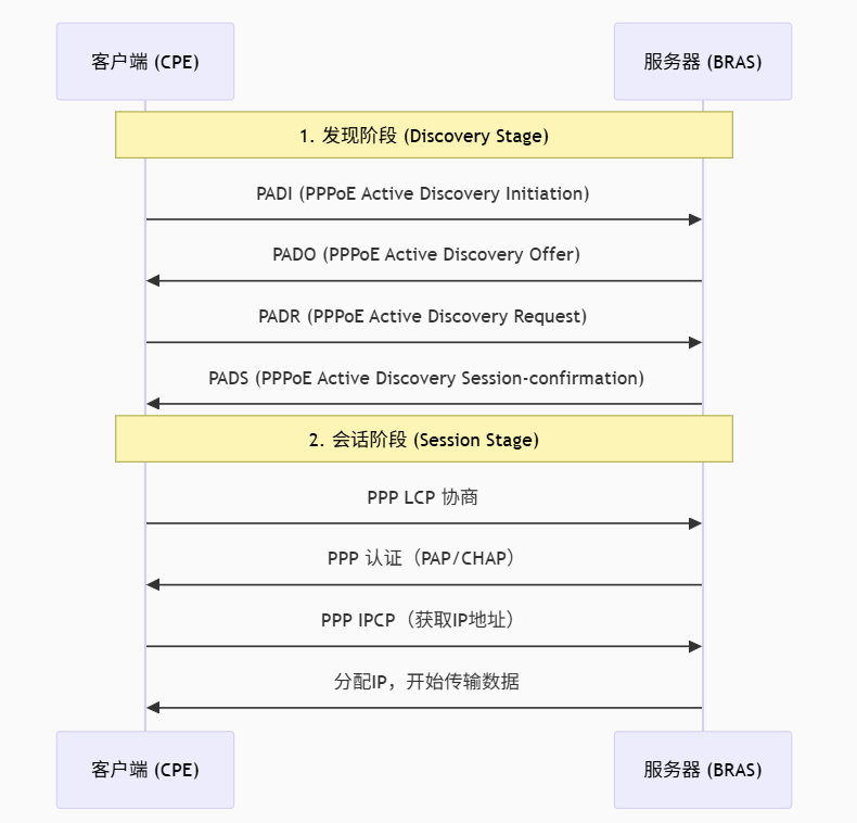 Internet接入技术_localloop接入和internet接入-CSDN博客