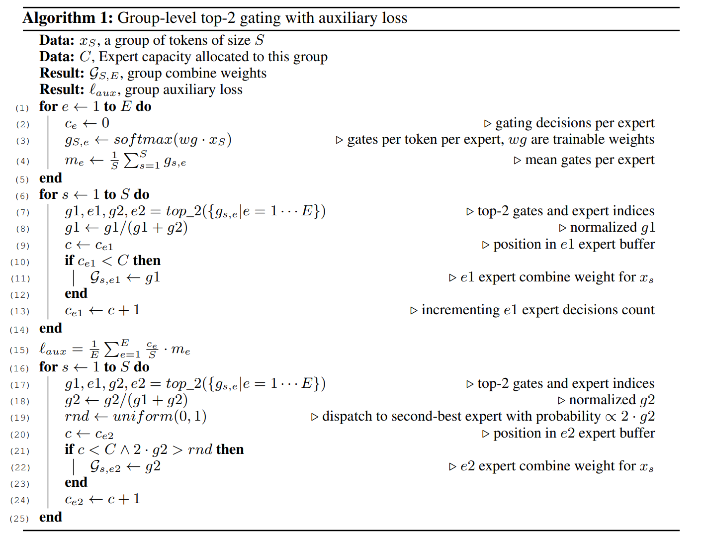 MoE/Sparsely-Gated MoE-CSDN博客