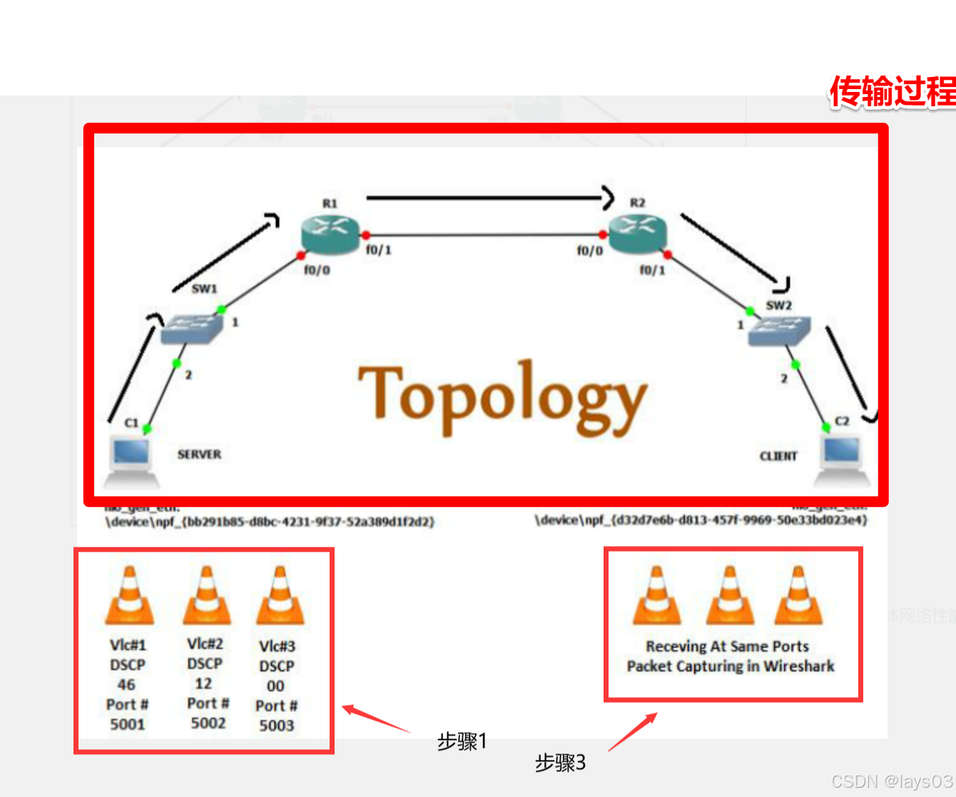 IPv6 QoS 多媒体应用:性能分析 （下）_ipv6 dscp-CSDN博客