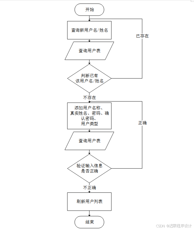 计算机毕业设计springboot牙医诊所管理系统的设计与实现 基于spring Boot的口腔诊所信息化管理平台开发 Spring Boot架构下的牙科诊所综合管理系统设计牙科诊所预约管理