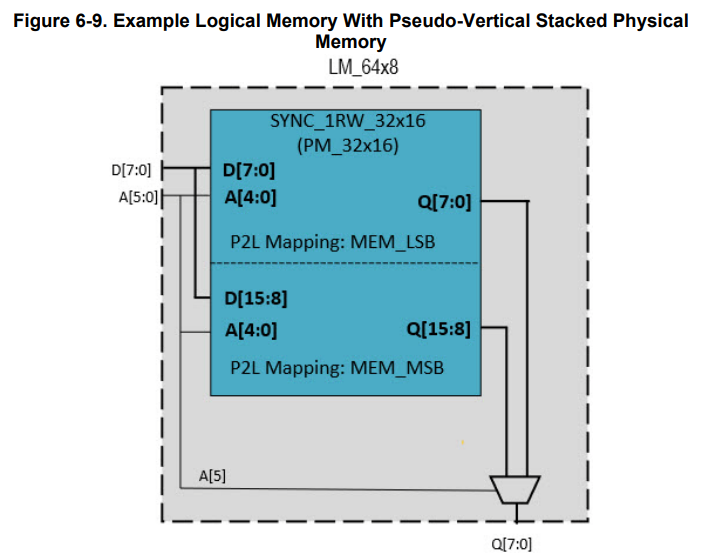share bus (一)_sharebus interface-CSDN博客