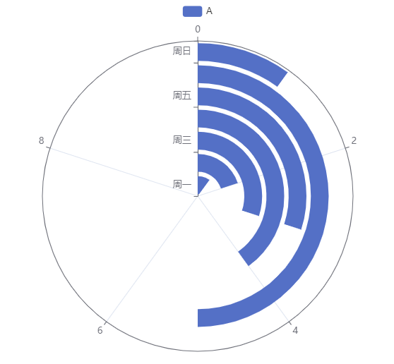 Python 之 pyecharts 使用_pyecharts-gallery-CSDN博客