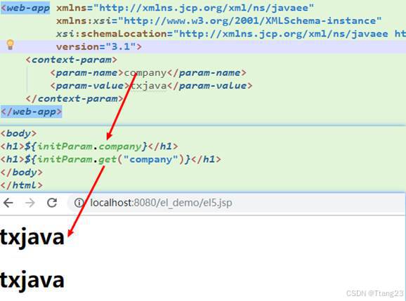 JavaWeb基础专项复习8——EL表达式&JSTL标签-CSDN博客