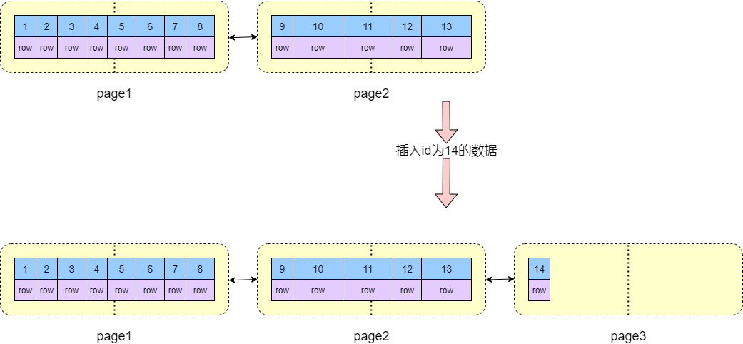 MySQL数据库之SQL优化_mysql数据库插入5000条需要30s怎么优化-CSDN博客