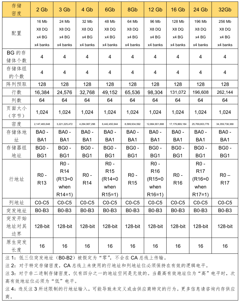 LPDDR5/LPDDR5X 1-2章内容（JESD209-5C 标准）-CSDN博客