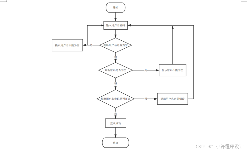 计算机毕设springboot在线考试系统 基于spring Boot框架的在线考试平台设计与实现 Spring Boot驱动的在线考试系统开发与应用 Csdn博客