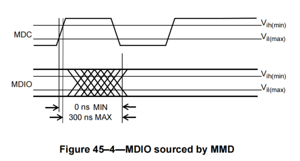 SMI 和 MDIO 接口_smi接口-CSDN博客