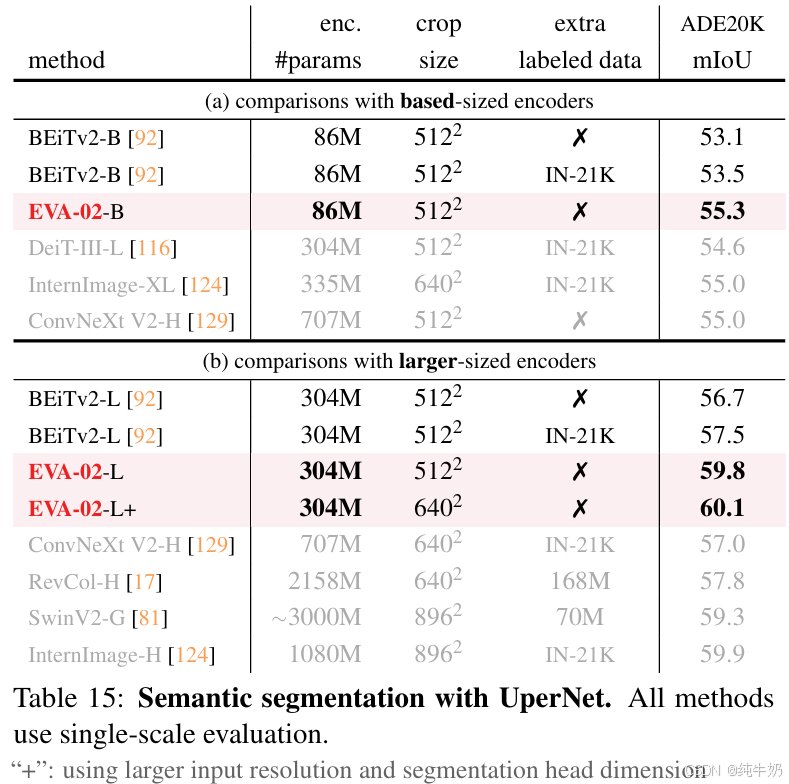 Semantic Segmentation Benchmarks-CSDN博客