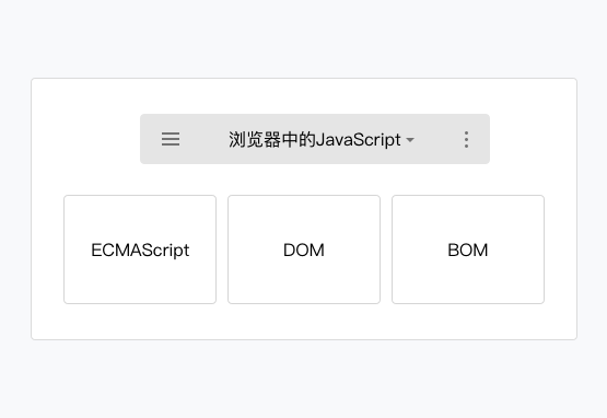小程序代码组成#WXML #WXSS #Javascript #js #ts_wxml代码-CSDN博客
