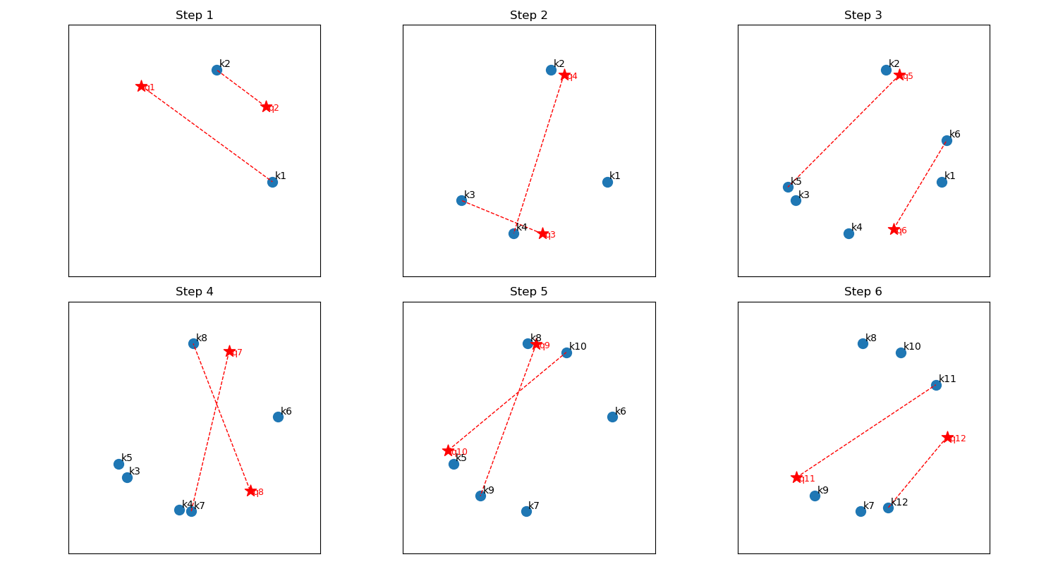 moco（Momentum Contrast for Unsupervised Visual Representation Learning）_moco方法-CSDN博客