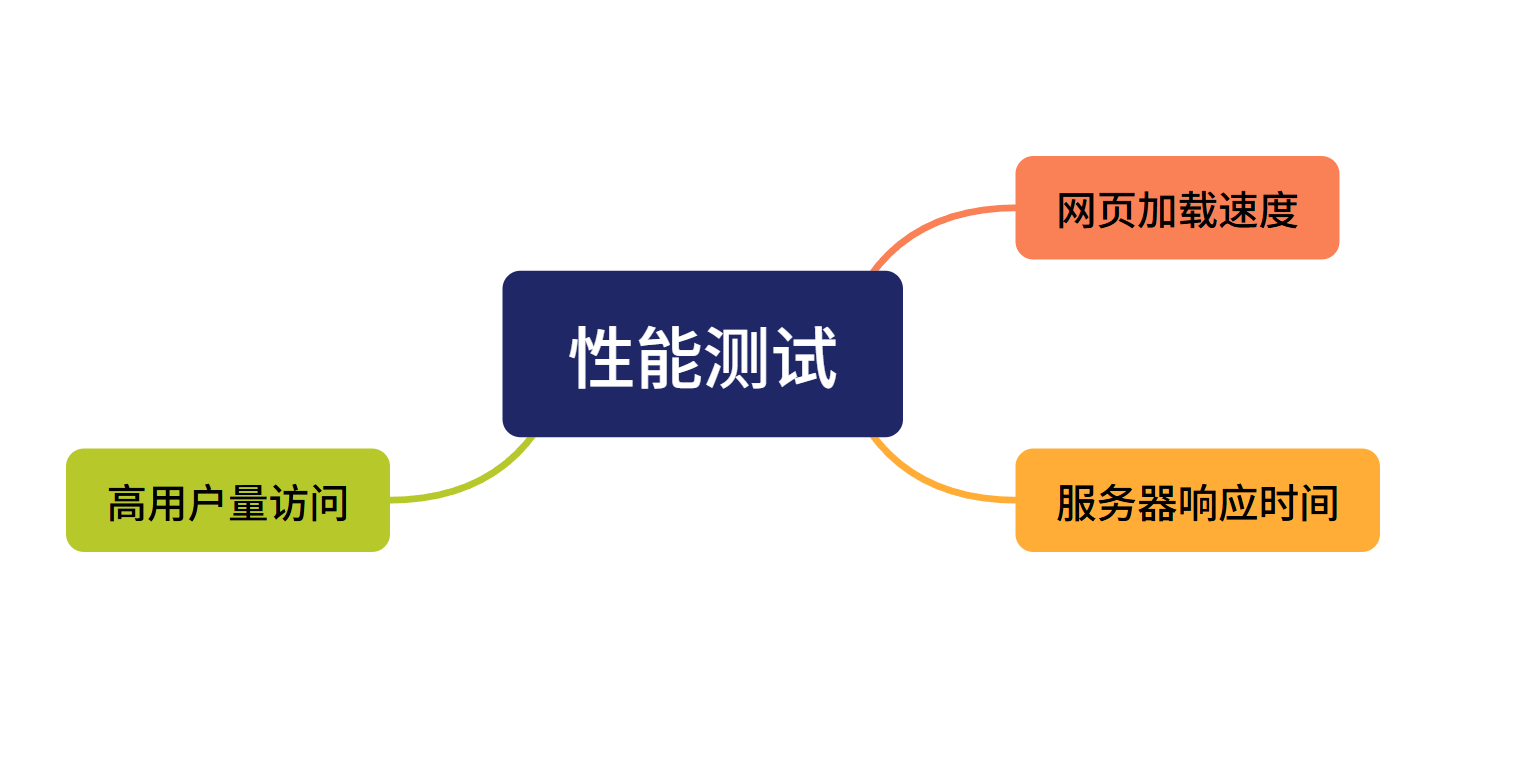Lifestyle-reviews项目测试用例_review测试文档-CSDN博客