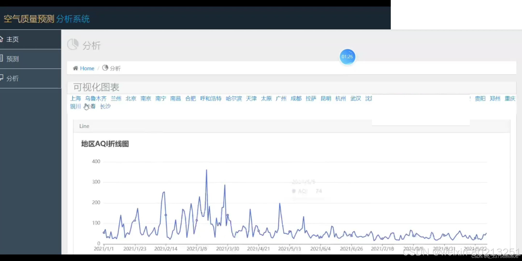 基于python空气质量预测分析系统 Prophet时间序列算法预测模型可视化 Django框架(源码文档)python Django 空气质量预测系统 代码 Csdn博客
