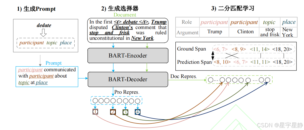 事件抽取（Event Extraction, EE）-CSDN博客