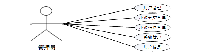 计算机毕设springboot在线小说阅读平台 基于springboot框架的在线小说阅读管理系统开发 Springboot架构下的在线小说阅读平台设计与实现 Csdn博客