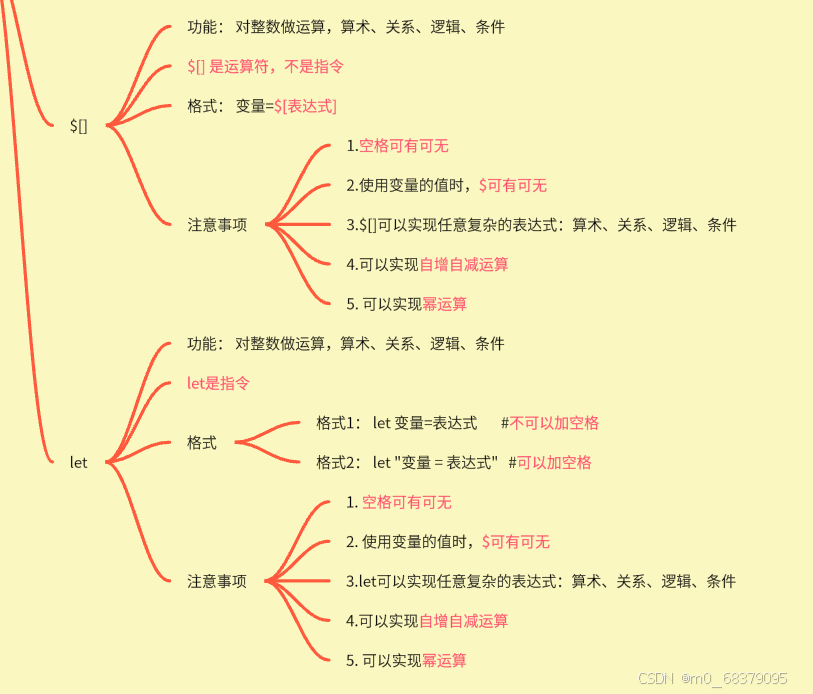 shell语法-CSDN博客