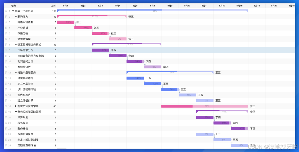 宝塔安装zz-plan甘特图 项目管理工具-值得收藏安装全过程教程-私有化部署-CSDN博客