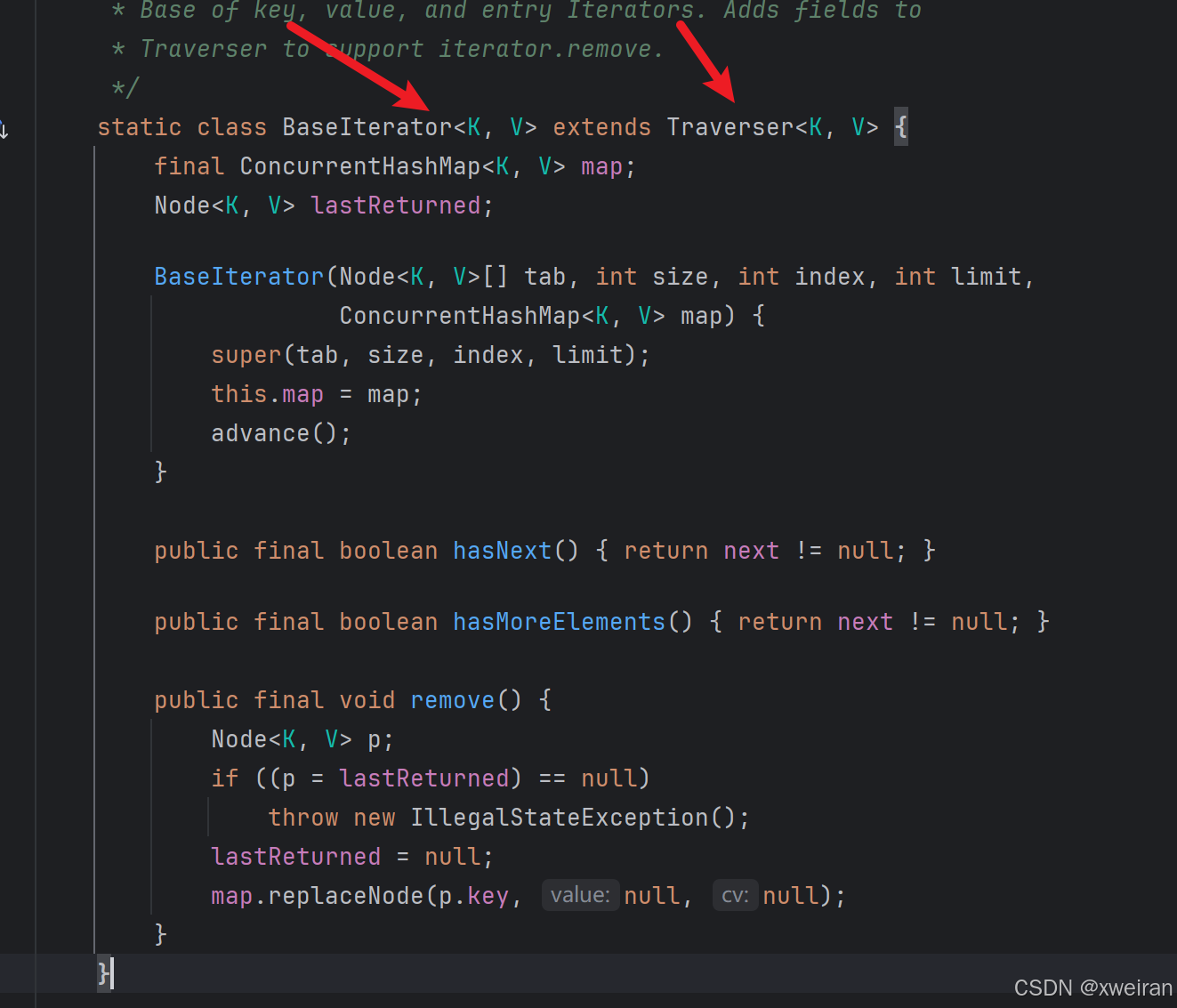 ArrayList以及HashMap源码分析快速失败(fail-fast)机制_hashmap failfast-CSDN博客