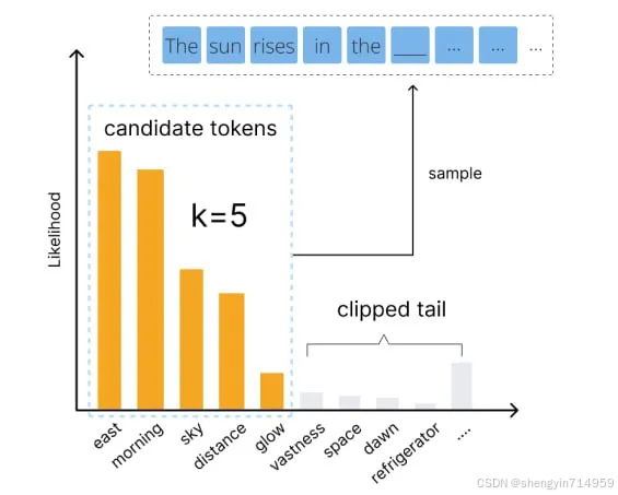 大模型中temperature、top-p等核心参数解析_笔记-CSDN专栏
