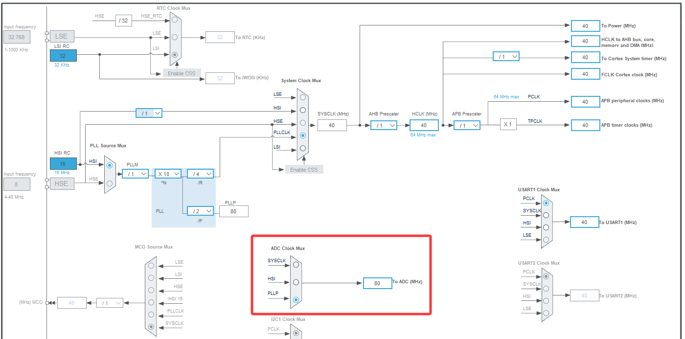 STM32CubeMX配置 ADC_stm32cubemx adc-CSDN博客
