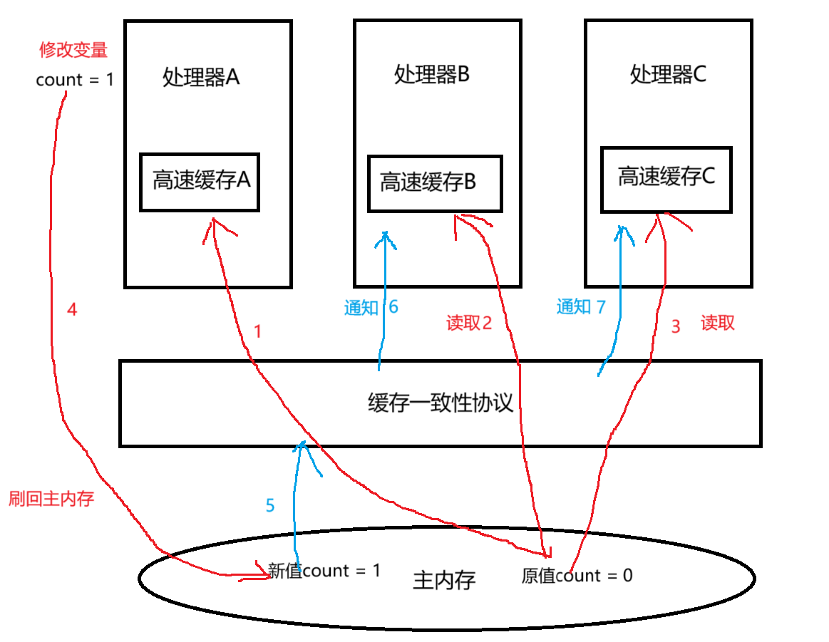 volatile——原理分析-CSDN博客