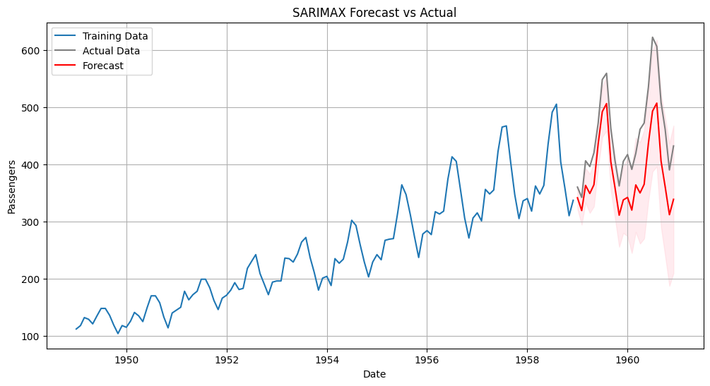 打卡Day59-CSDN博客