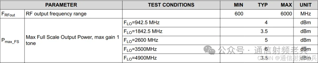 Transceiver收发芯片相关知识分享(二)_transceiver芯片-CSDN博客