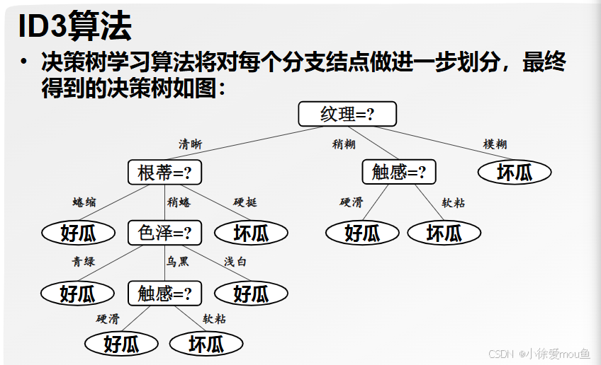 ID3决策树学习算法_id3决策树算法 csdn-CSDN博客