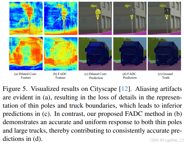 FADC：Frequency-Adaptive Dilated Convolution for Semantic Segmentation——频率自适应空洞卷积用于语义分割-CSDN博客