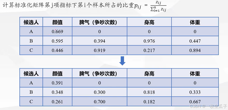 数学建模模型算法 Python实现python数学建模 Csdn博客
