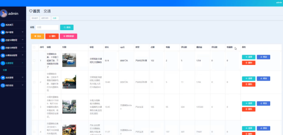 计算机毕设springboot智慧交通分析系统 基于spring Boot的智能交通数据分析平台设计与实现 Spring Boot驱动的智慧