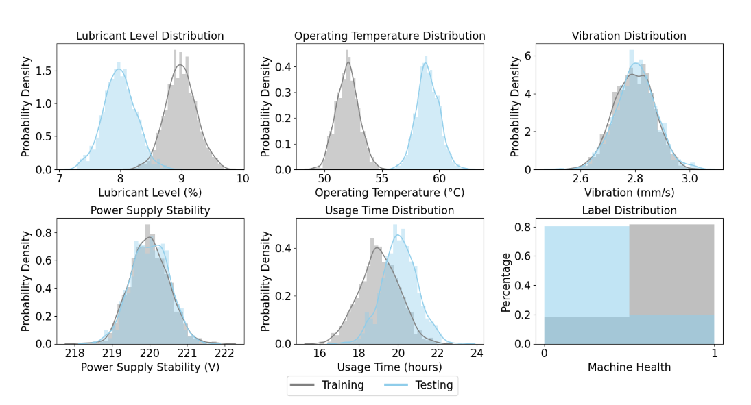 Distribution Shift 分布偏移-CSDN博客