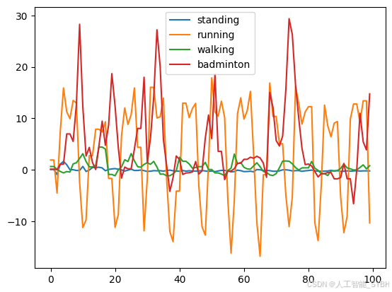 Python时间序列：PaddleTS-时间序列分类-CSDN博客