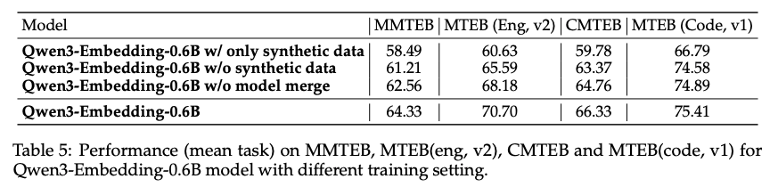 Qwen3 Embedding 系列：基于大型语言模型的文本嵌入与重排序技术突破_qwen embedding-CSDN博客