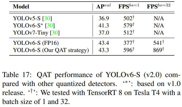 【论文#目标检测】YOLOv6: A Single-Stage Object Detection Framework for ...