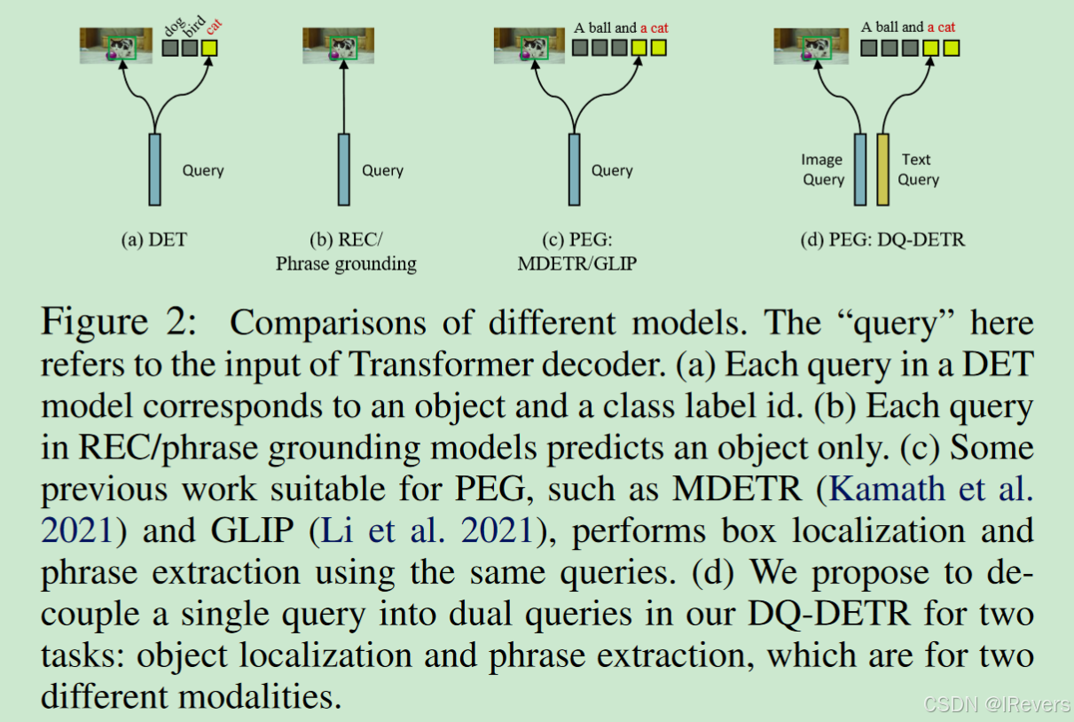 结合文本的视觉目标定位：DQ-DETR: Dual Query Detection Transformer for Phrase ...