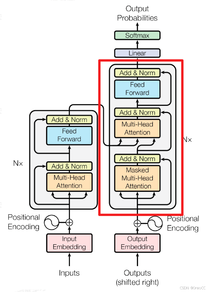第TR1周： Transformer 算法详解_transformer算法-CSDN博客