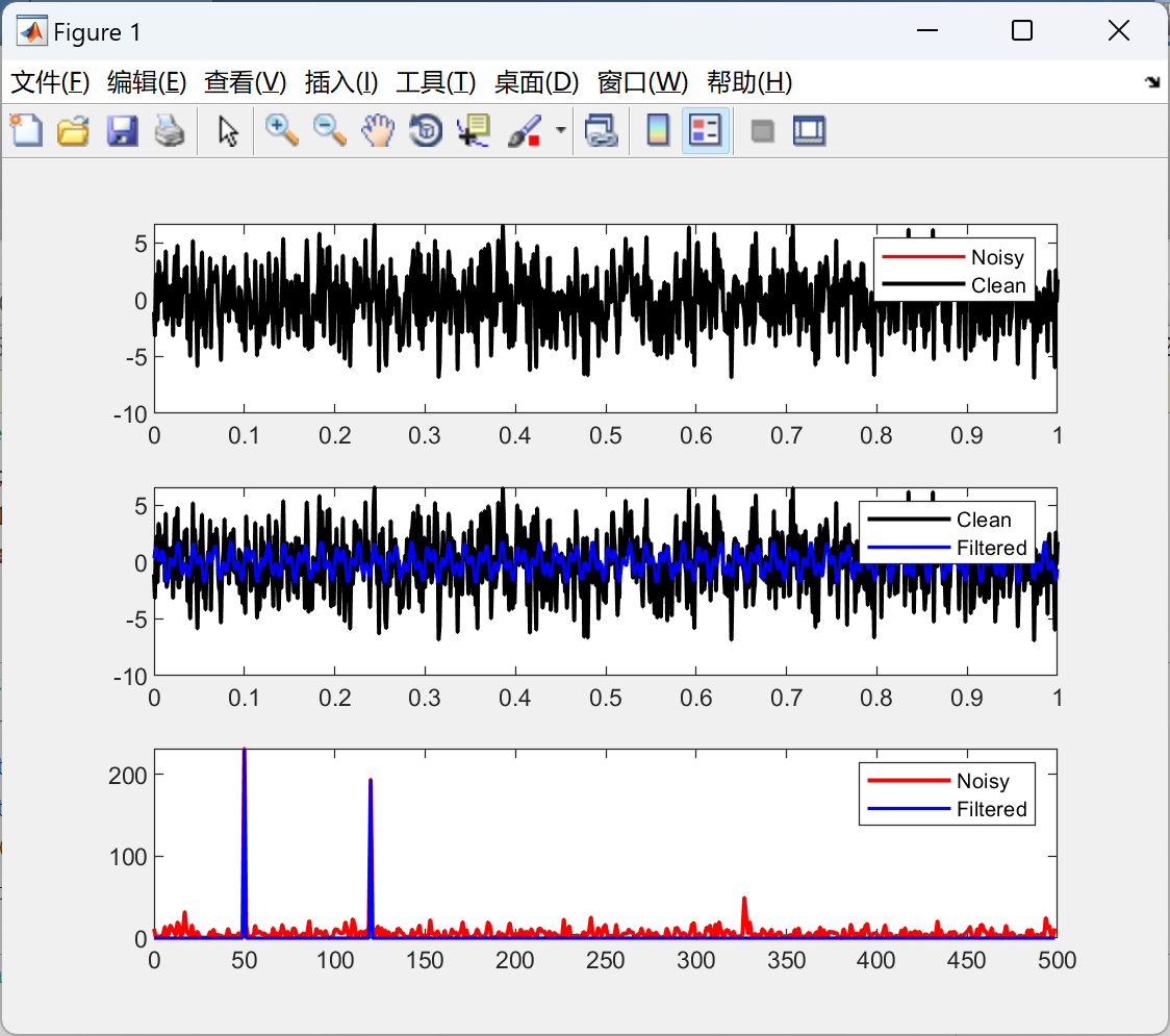 数据驱动的科学和工程：机器学习、动态系统和控制（Matlab代码实现）_data driven science & engineering-CSDN博客